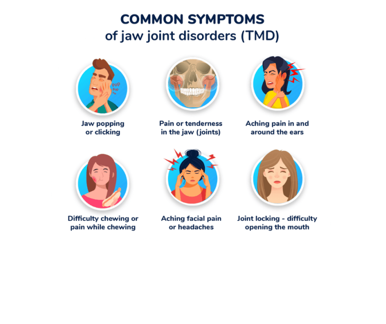 TMJ Awareness Month | Your Dentists in Asheville, NC